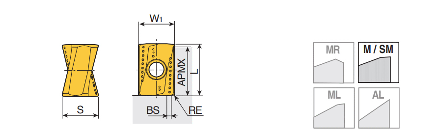TaeguTec India | Milling > Indexable > Milling Indexable Inserts > ANHX ...